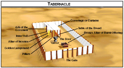 Swartzentrover.com | The Christology of the Tabernacle